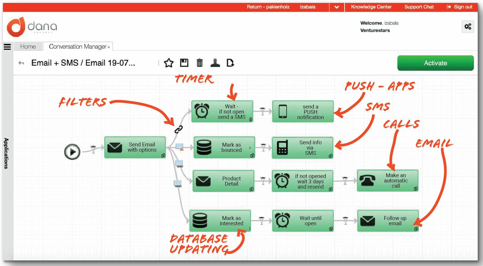 Conversation Manager – Automated Workflow design | DANAconnect
