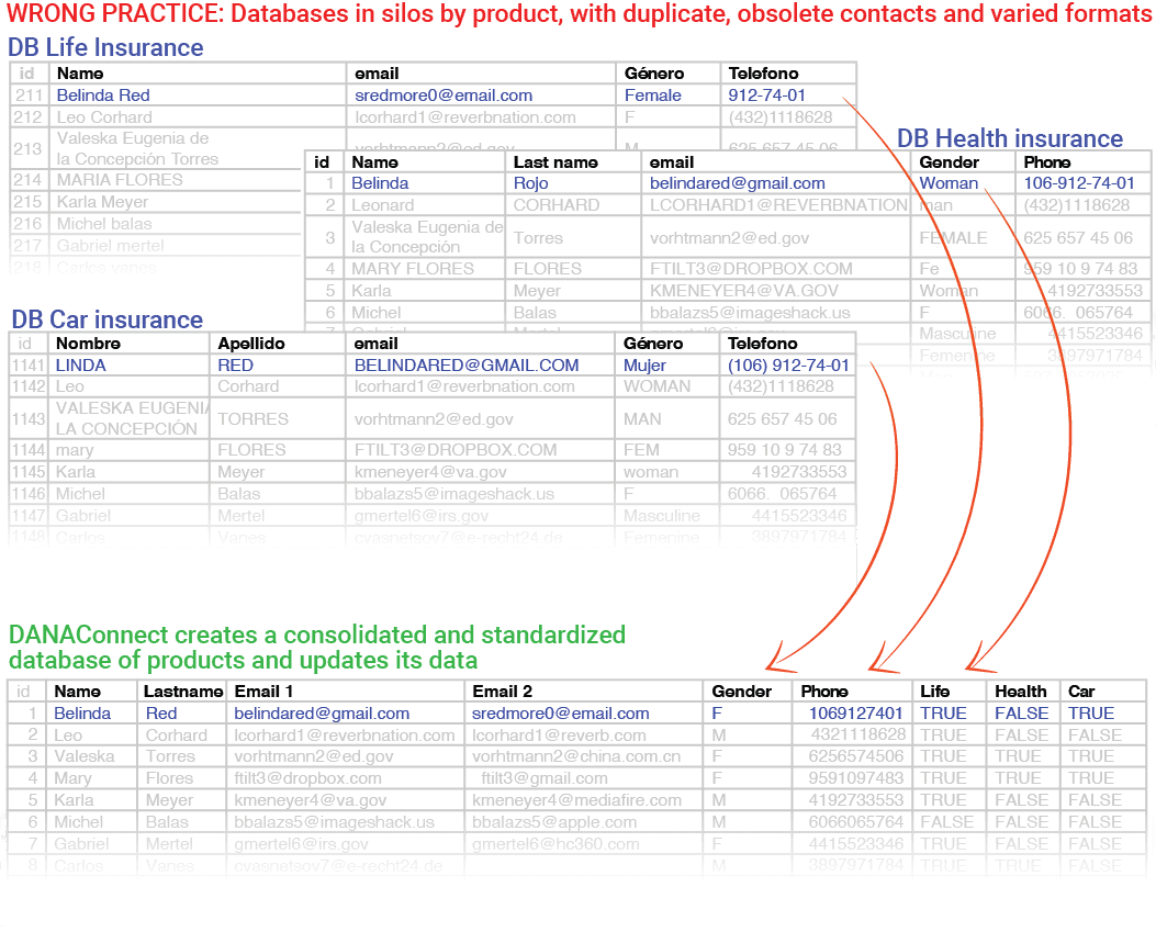 Personalization Strategy: A New Frontier of Competitive Advantage