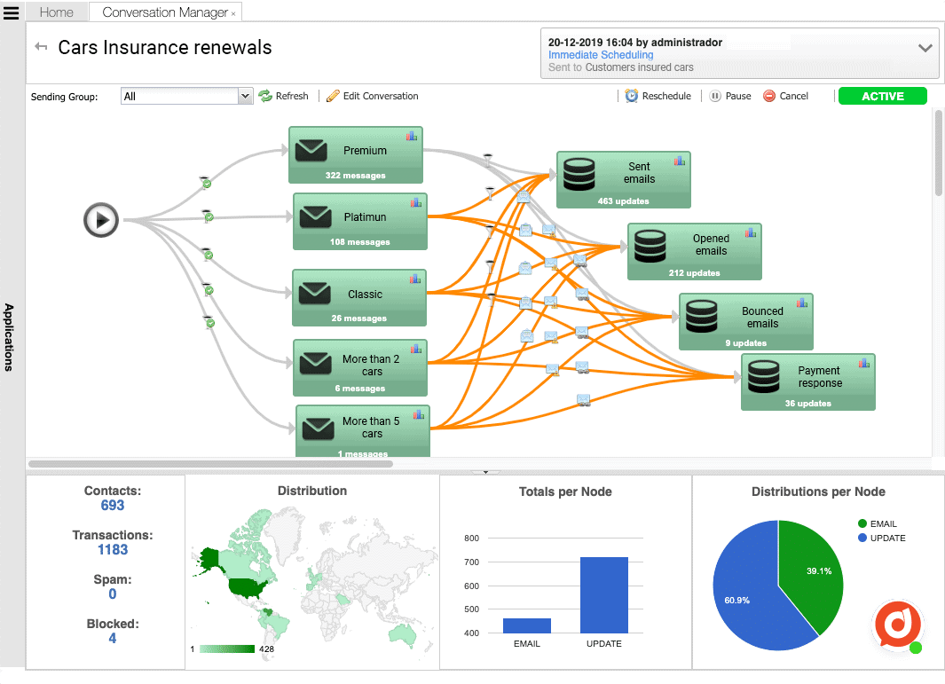 Email Automation Platform | DANAconnect