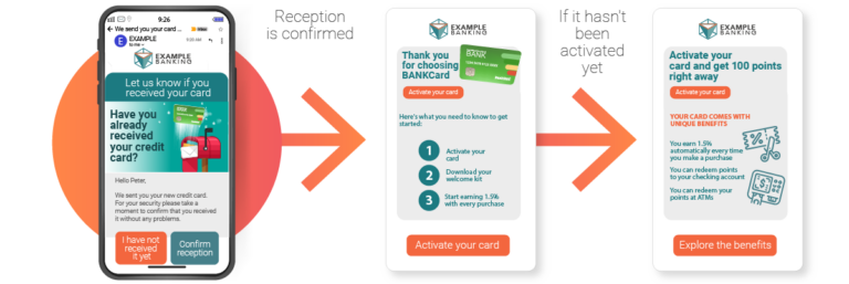 Digital Onboarding for Credit Card Delivery and Activation