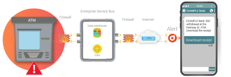 ATM Transaction Notification with Electronic Receipt √