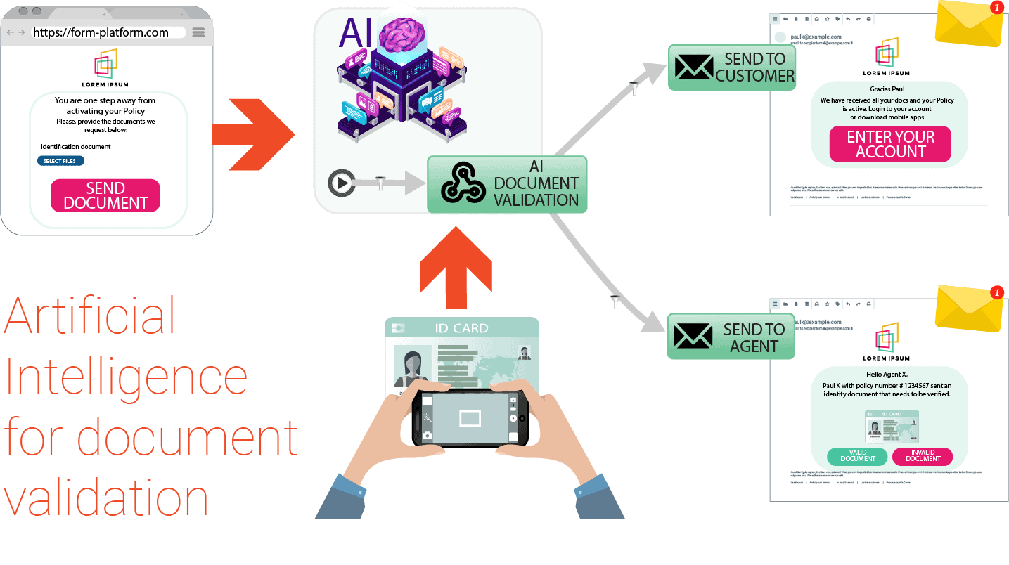 Business Examples of Artificial Intelligence in Insurance