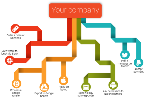 What are the effects of the so-called API Economy