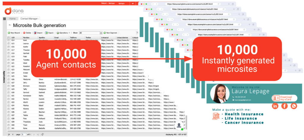 Bulk Generation of Microsites for the Insurance Salesforce