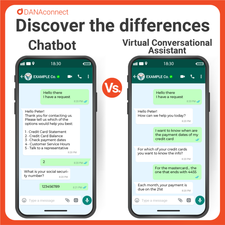 Improve CSAT: leverage Conversational Intelligence in chats