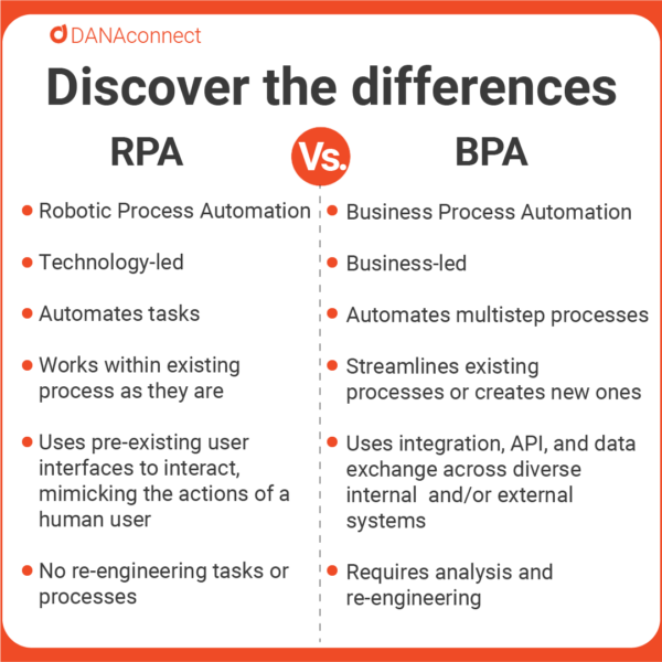 Business Process Automation vs. Robotic Process Automation Business Process Automation vs. Robotic Process Automation