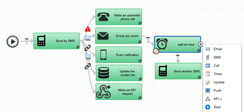 SMS features and capabilites for the financial industry | DANAconnect