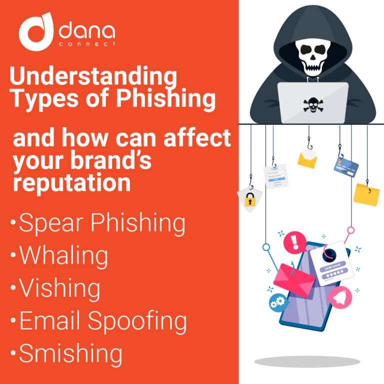 Phishing attacks Spear, Whaling, Vishing, Spoofing, Smishing