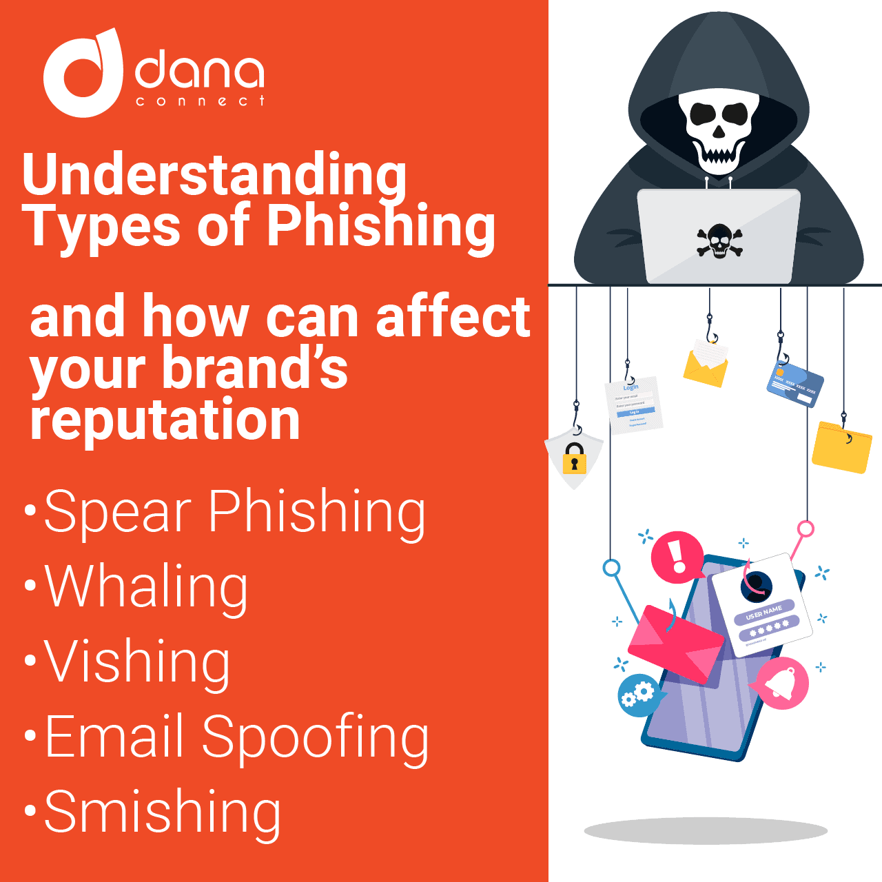 Phishing attacks Spear, Whaling, Vishing, Spoofing, Smishing