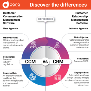 CCM and CRM: Which Tool is Right for My Company?