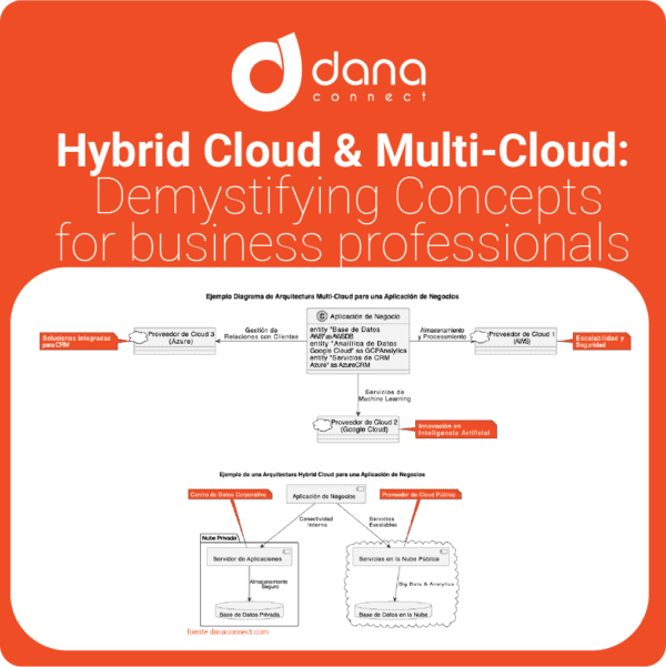 Case Study: Dashboards for Hybrid Cloud Process Supervision