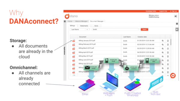 Document Processing Automation with AI: Redefining Efficiency