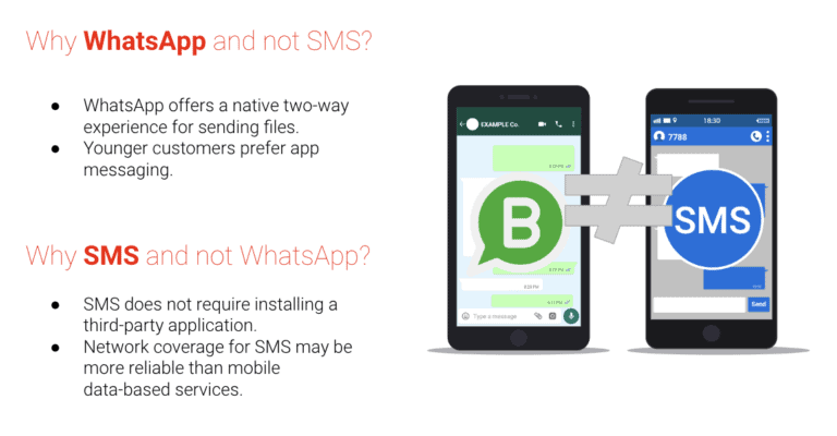 Channel Strategy: Choosing Between WhatsApp and SMS